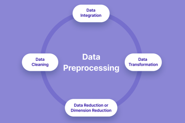 Data Preprocessing – Global Education Edge